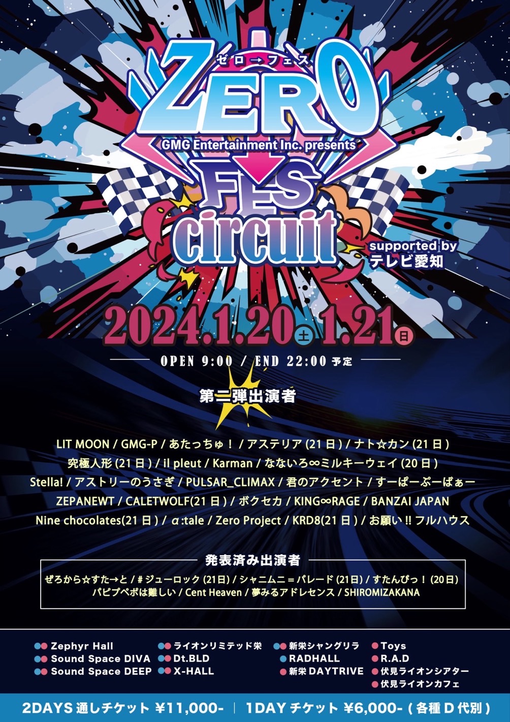 ZERO←FES - TimeTree